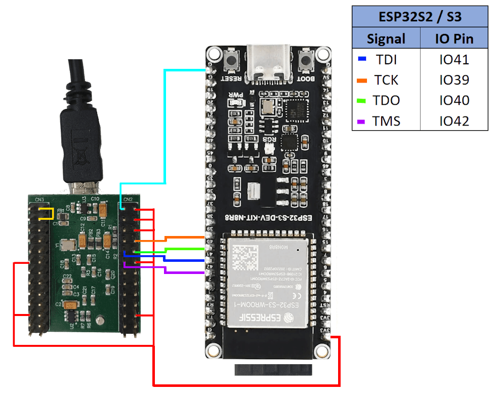 How To Debug An Esp32s3 Via Jtag With An Arduino Project And Gdb