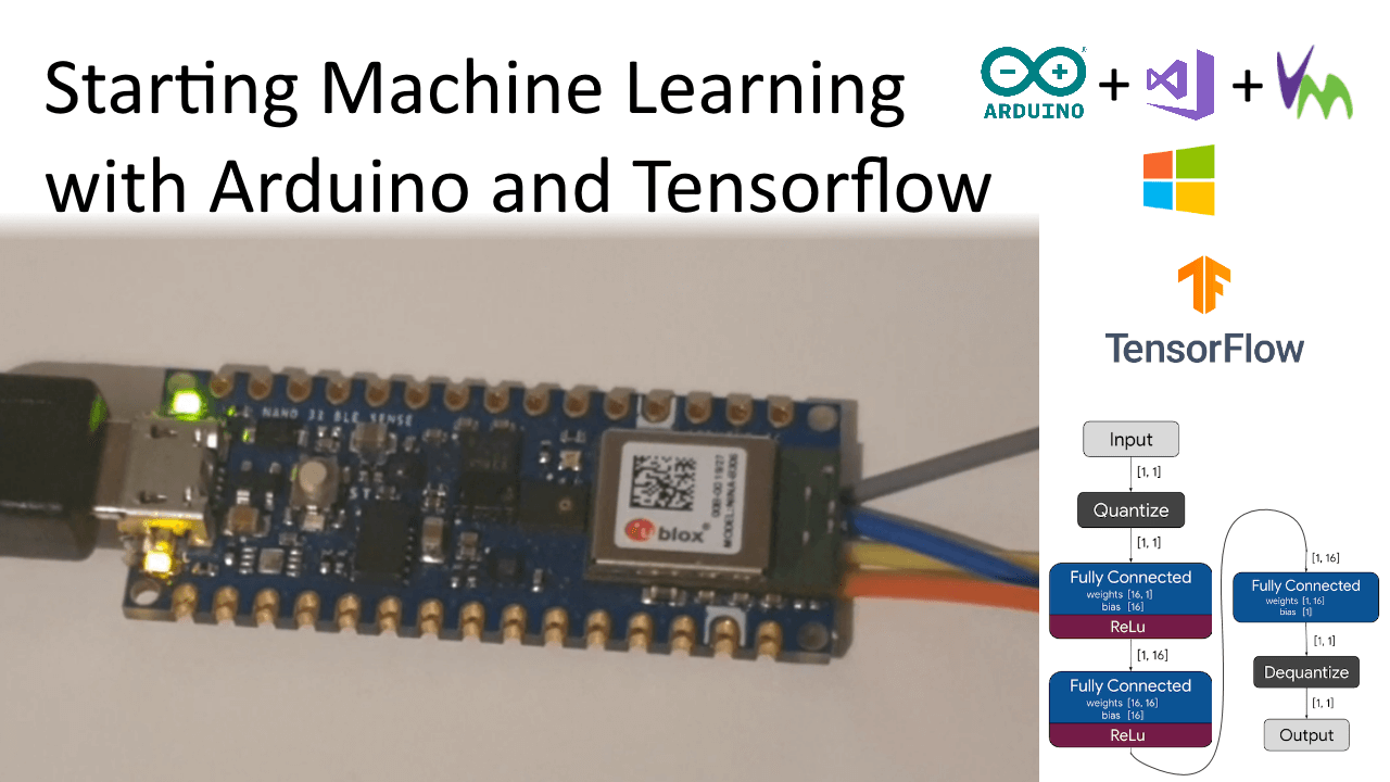All Visual Micro Videos and Tutorial Media