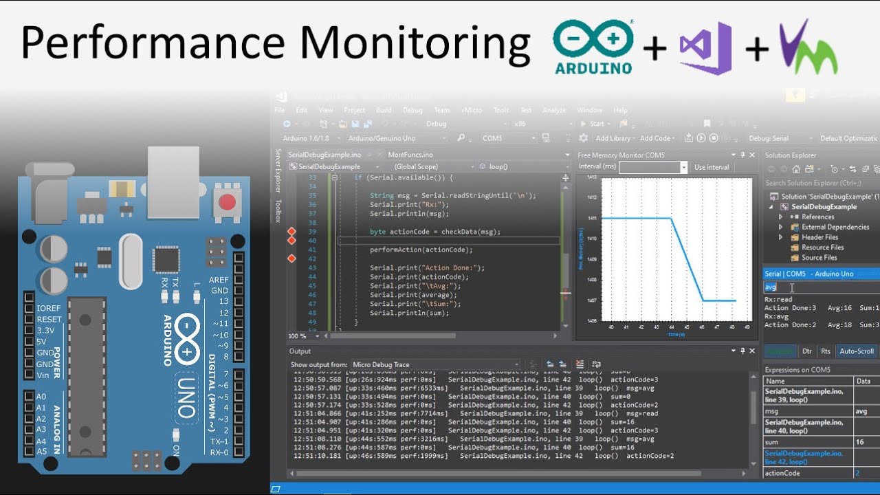 All Visual Micro Videos and Tutorial Media