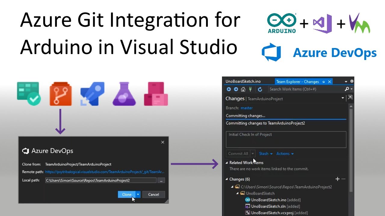 All Visual Micro Videos and Tutorial Media