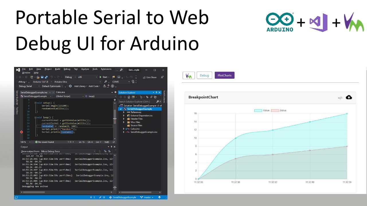 All Visual Micro Videos and Tutorial Media
