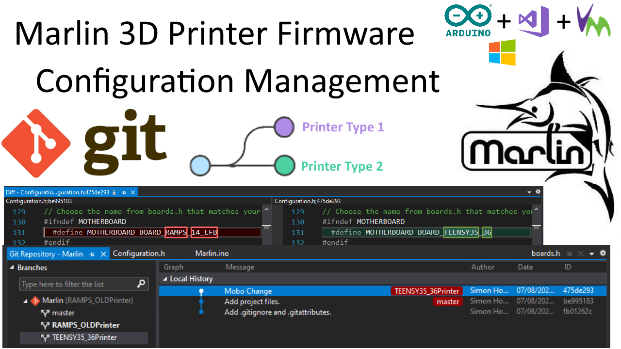 All Visual Micro Videos and Tutorial Media