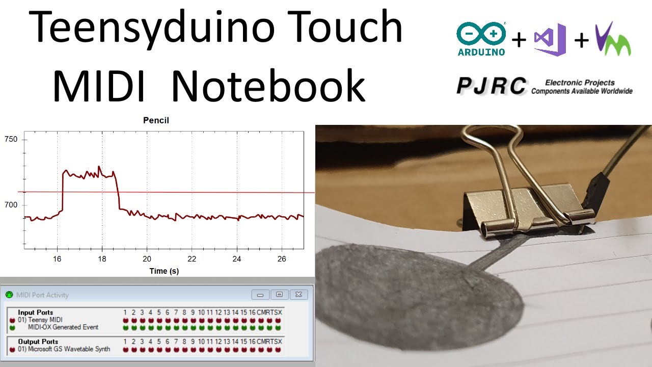 All Visual Micro Videos and Tutorial Media