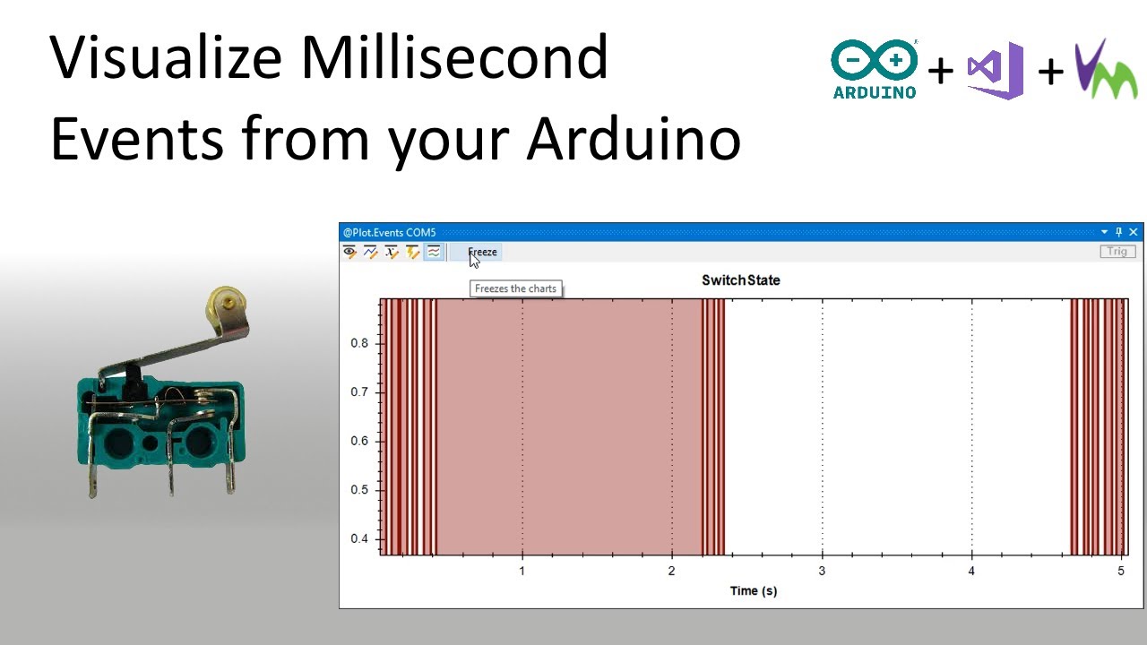 All Visual Micro Videos and Tutorial Media
