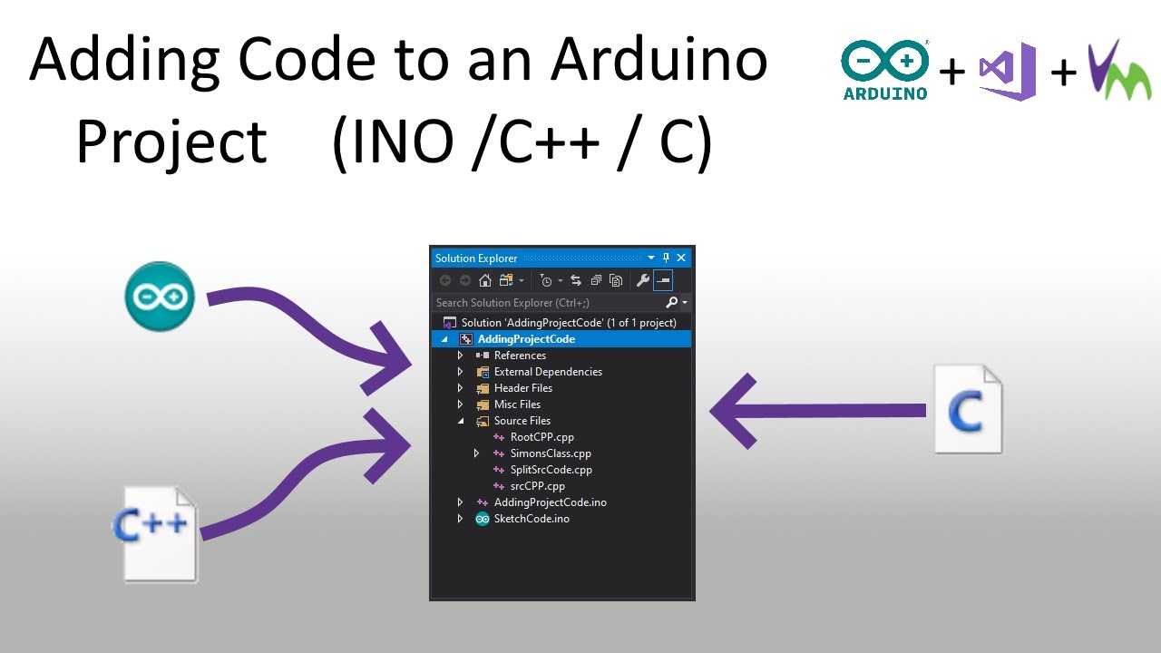 All Visual Micro Videos and Tutorial Media